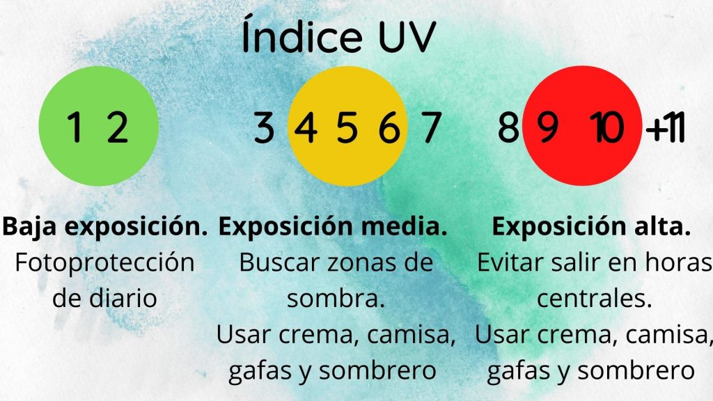 Índice UV ¿qué información nos da? - Farmacia Souto
